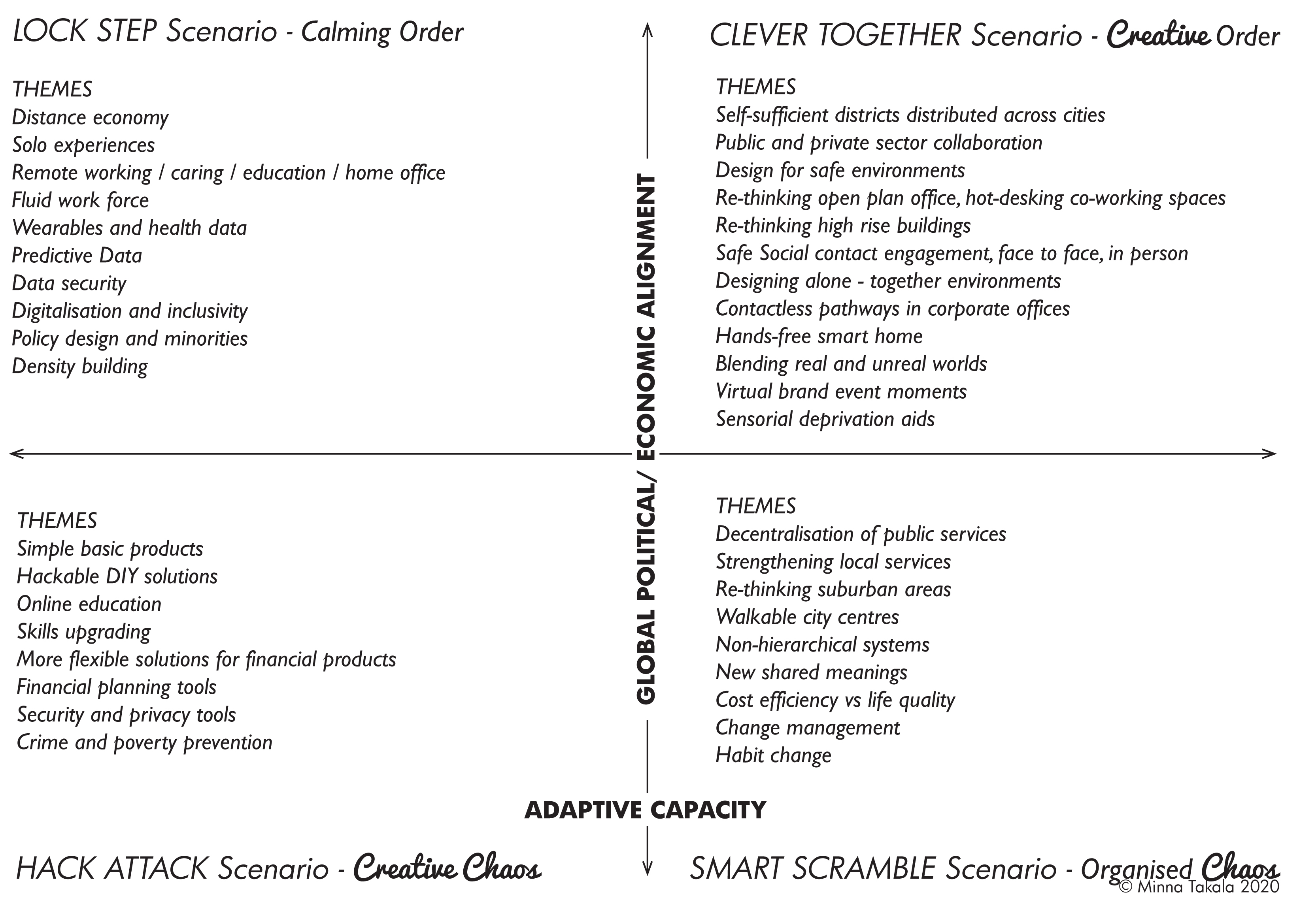 How to Use Scenarios to Design for New Normal – Trending Topics by ...