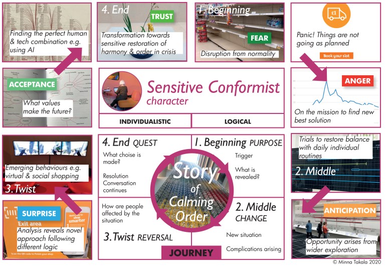 How Persona Stories Can Shift Behaviours – Trending Topics by Minna Takala