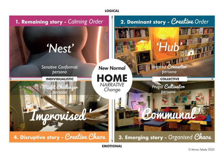 Changing the Narrative for New Normal Home – Trending Topics by Minna ...