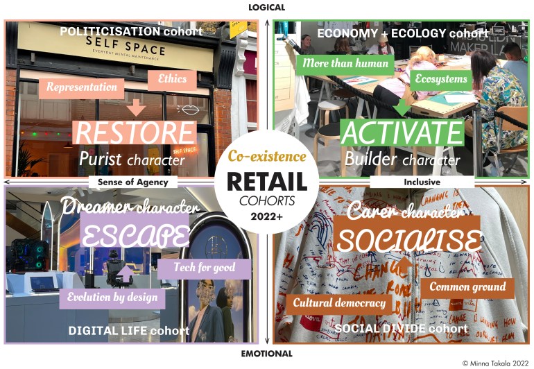 New Retail Strategies based on System Design – Trending Topics by Minna ...