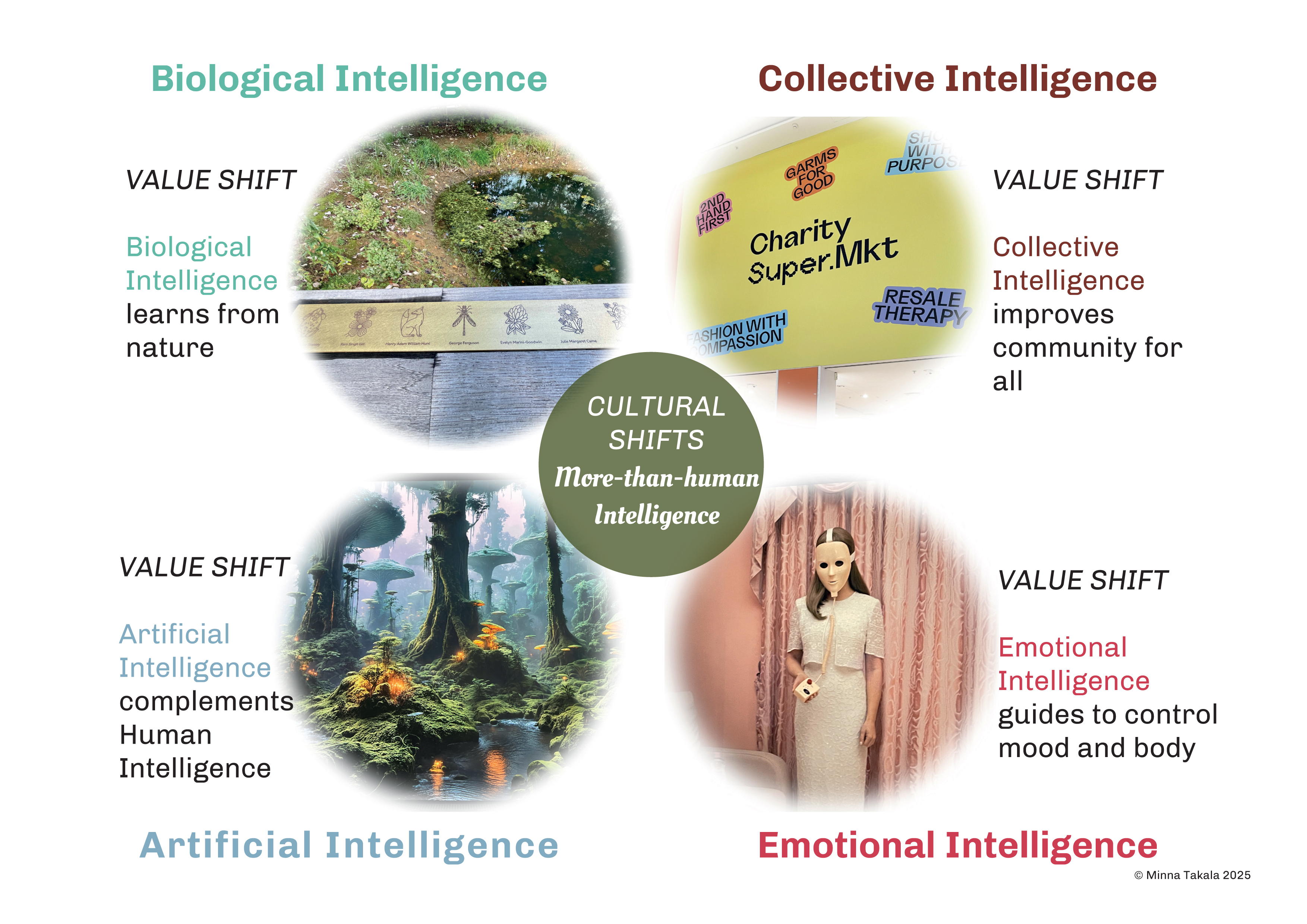 Cultural Shifts 2025+ – Trending Topics by Minna Takala